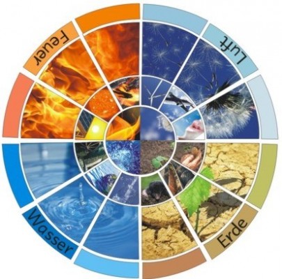 Legekreis Vier Elemente Montessori Material Kosmische Erziehung